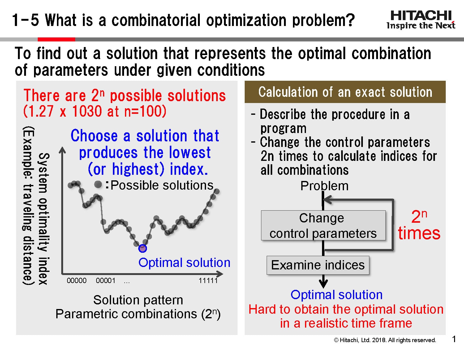 Building a CMOS Annealing Machine to Solve Combinatorial Optimization ...