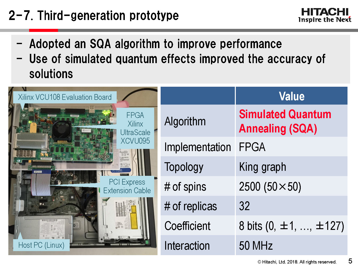 Building a CMOS Annealing Machine to Solve Combinatorial Optimization Problems(3/4) | Telescope ...