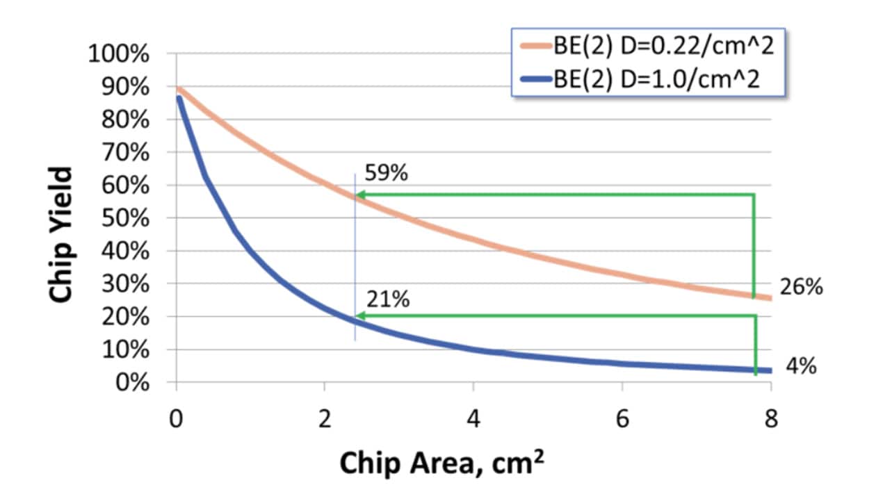 What is a Chiplet? A Technology That Will Change the Structure of the ...